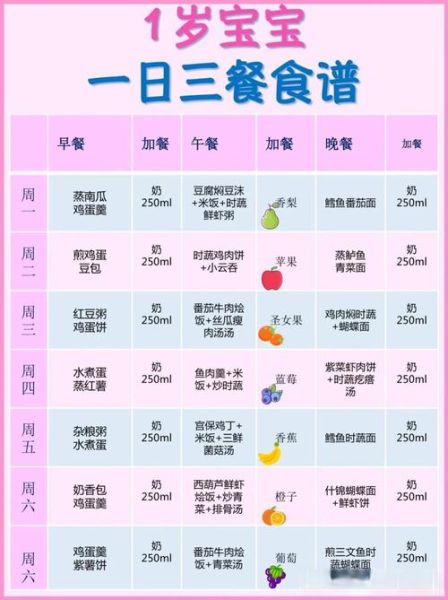 如何科学搭配一日三餐_健康饮食方法有哪些-第1张图片-山城妙识