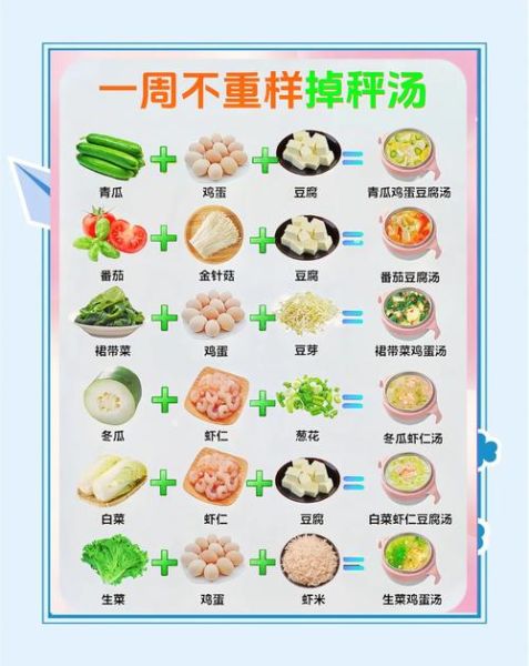 最有效的瘦身汤怎么做_一周能瘦几斤-第1张图片-山城妙识 最有效的瘦身汤怎么做_一周能瘦几斤-第1张图片-山城妙识