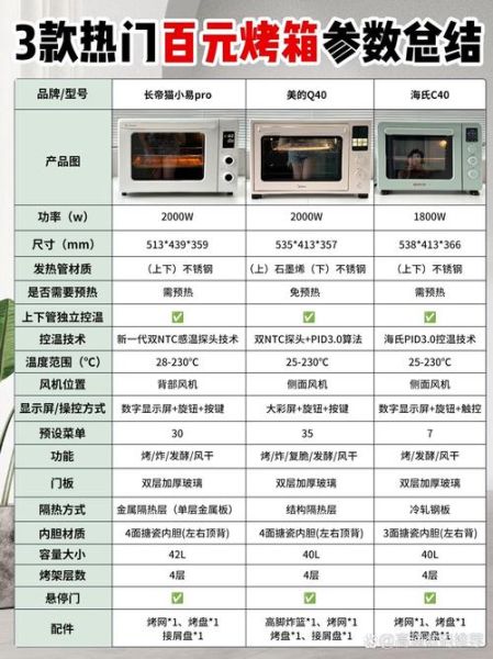 烤箱哪个牌子性价比高_家用烤箱怎么选-第1张图片-山城妙识 烤箱哪个牌子性价比高_家用烤箱怎么选-第1张图片-山城妙识