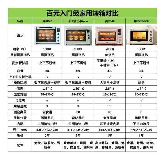 烤箱哪个牌子性价比高_家用烤箱怎么选-第2张图片-山城妙识 烤箱哪个牌子性价比高_家用烤箱怎么选-第2张图片-山城妙识