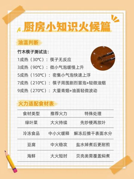 新手学炒菜基本功_如何掌握火候-第2张图片-山城妙识 新手学炒菜基本功_如何掌握火候-第2张图片-山城妙识