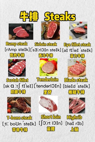 牛排英语怎么说_牛排英文名称有哪些-第1张图片-山城妙识 牛排英语怎么说_牛排英文名称有哪些-第1张图片-山城妙识