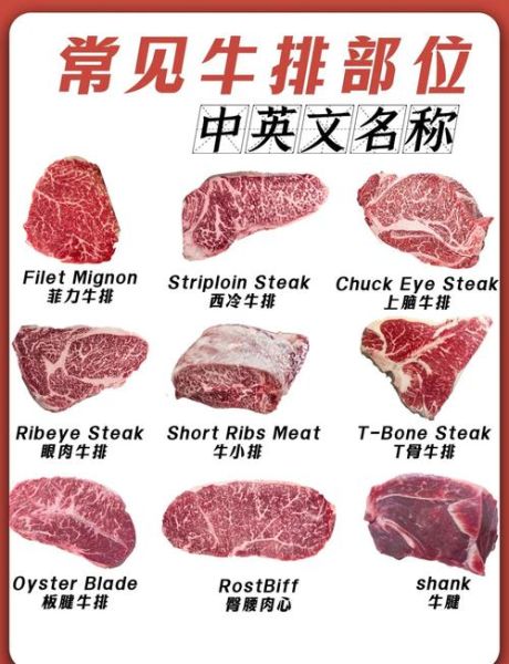 牛排英语怎么说_牛排英文名称有哪些-第2张图片-山城妙识 牛排英语怎么说_牛排英文名称有哪些-第2张图片-山城妙识