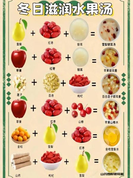 银耳汤的材料有哪些_银耳汤需要哪些配料-第1张图片-山城妙识