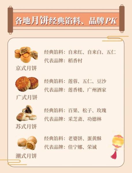 月饼馅料有哪些_哪种馅料最好吃-第2张图片-山城妙识
