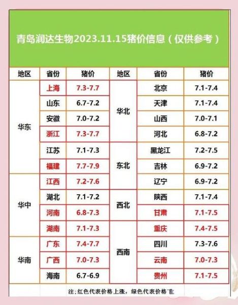 今日鸡蛋价格多少钱一斤_中国禽病网最新行情-第1张图片-山城妙识 今日鸡蛋价格多少钱一斤_中国禽病网最新行情-第1张图片-山城妙识