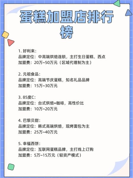 蛋糕店加盟店哪家好_加盟费多少钱-第1张图片-山城妙识 蛋糕店加盟店哪家好_加盟费多少钱-第1张图片-山城妙识