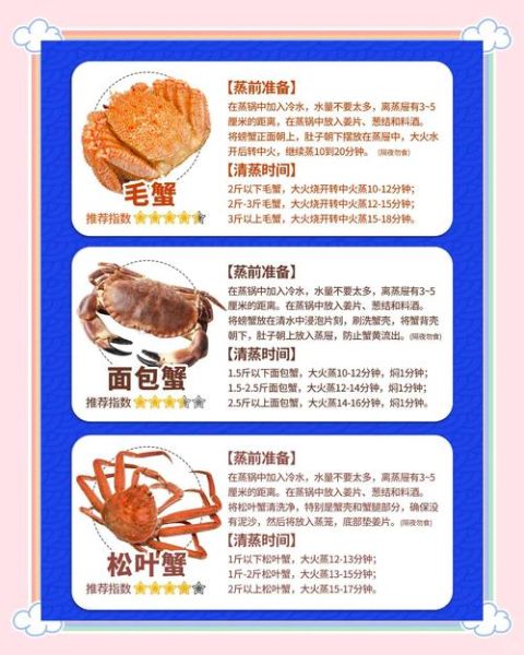 大闸蟹3698型是什么意思_价格规格全解析-第2张图片-山城妙识 大闸蟹3698型是什么意思_价格规格全解析-第2张图片-山城妙识