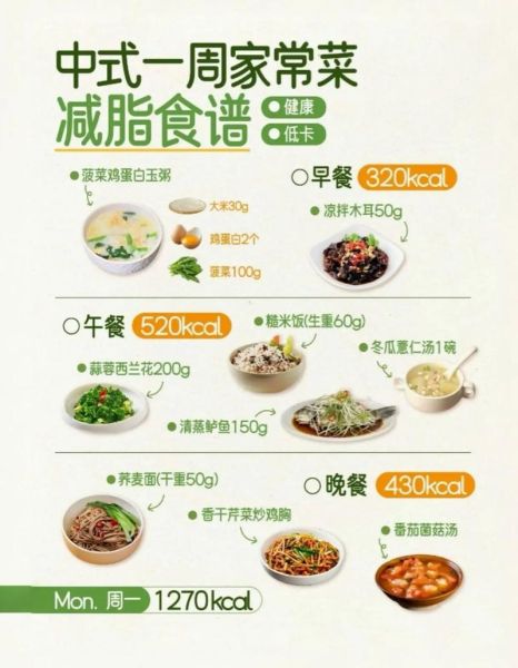一周家常菜吃什么_如何搭配营养均衡-第2张图片-山城妙识