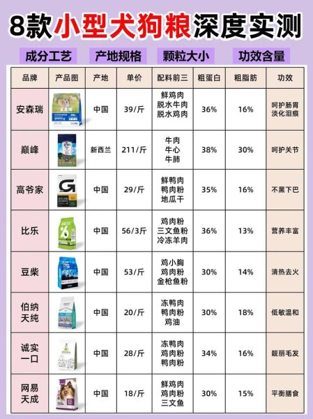 狗粮怎么做_狗粮配料有哪些-第1张图片-山城妙识 狗粮怎么做_狗粮配料有哪些-第1张图片-山城妙识