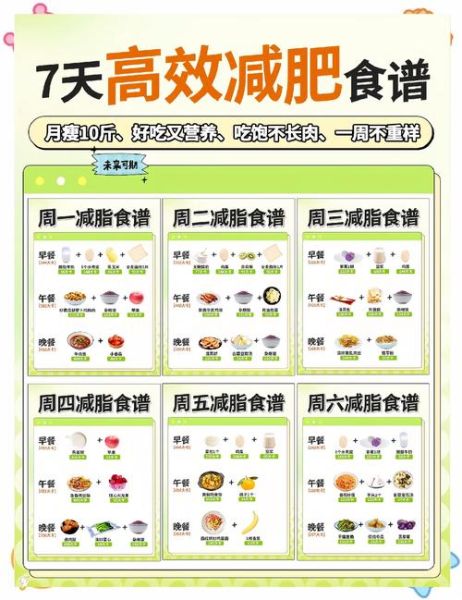 一周减肥食谱免费_如何快速瘦身不反弹-第2张图片-山城妙识