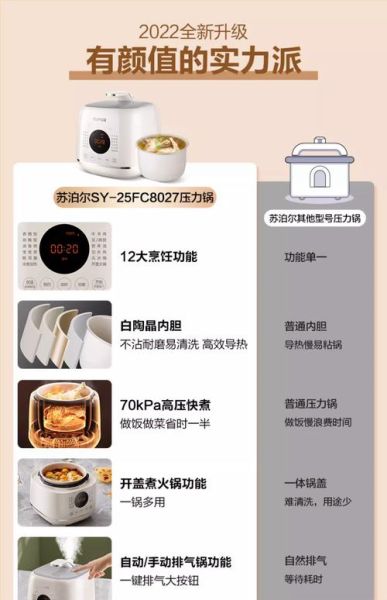 苏泊尔电压力锅怎么用_苏泊尔电压力锅食谱大全-第1张图片-山城妙识