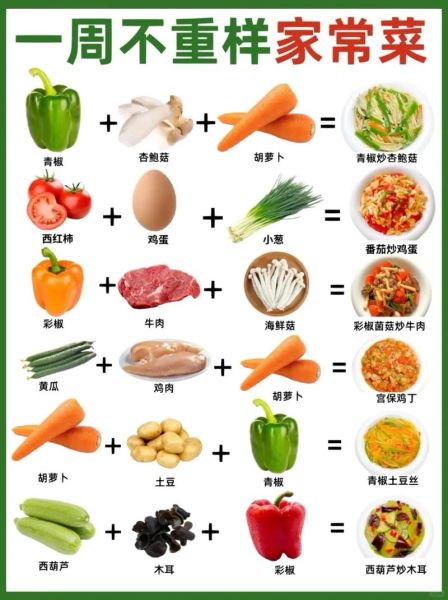 一周营养菜谱家常菜怎么做_家常营养菜谱一周搭配-第3张图片-山城妙识 一周营养菜谱家常菜怎么做_家常营养菜谱一周搭配-第3张图片-山城妙识