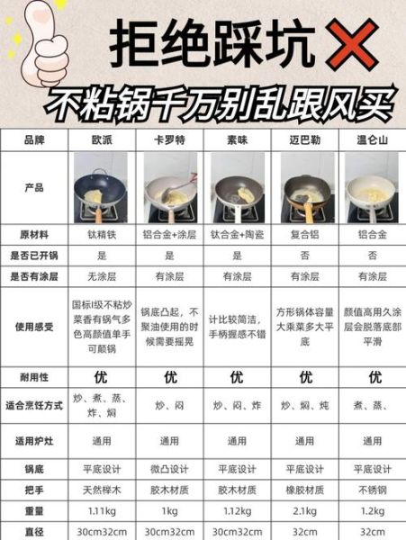 新手做菜怎么选锅_不粘锅开锅正确方法-第1张图片-山城妙识