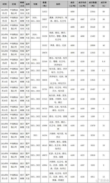 大豆价格预测_2024年行情怎么走-第1张图片-山城妙识