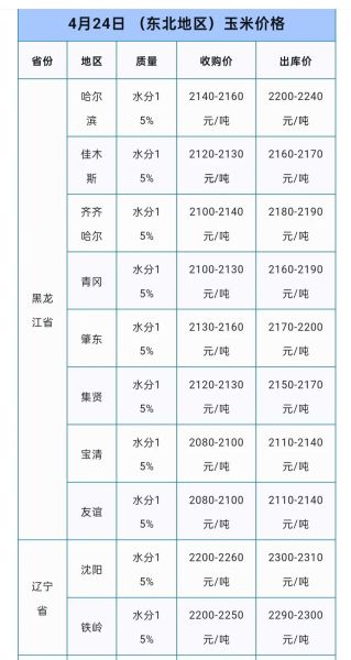 大豆价格预测_2024年行情怎么走-第2张图片-山城妙识