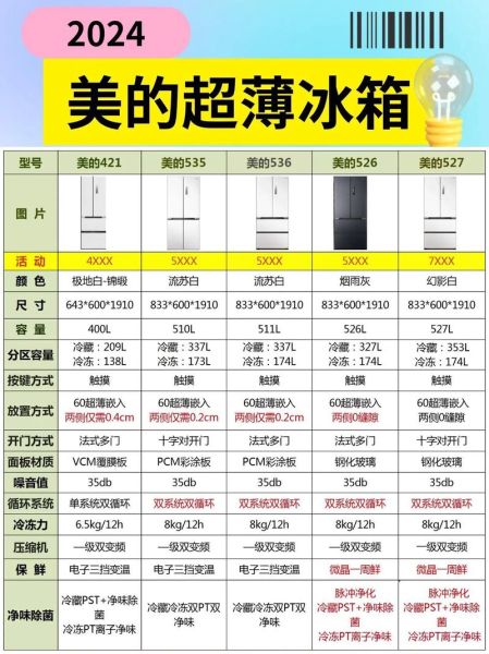 国产冰箱哪个牌子好_2024年冰箱排名前十名国产-第2张图片-山城妙识