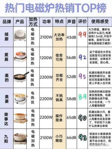 光波炉和电磁炉哪个好_区别与选购指南-第2张图片-山城妙识