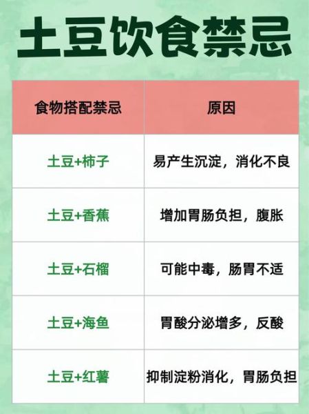 土豆和什么食物相克_土豆不能和什么一起吃-第1张图片-山城妙识