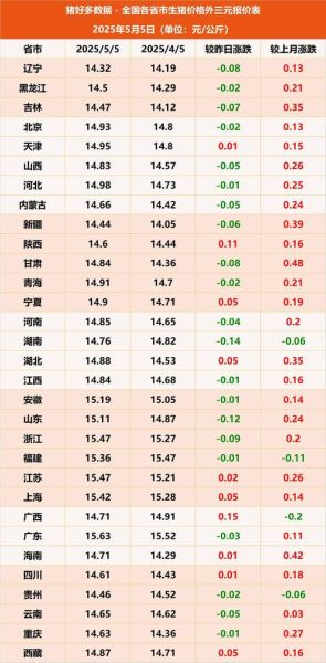 生猪期货行情走势图怎么看_生猪期货价格还会涨吗-第3张图片-山城妙识
