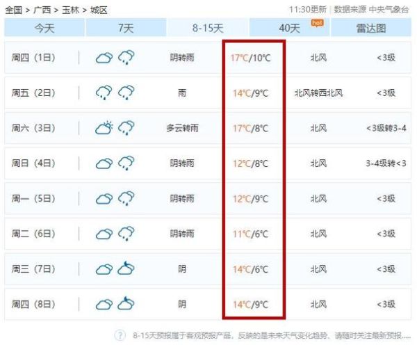玉林天气怎么样_玉林天气穿什么衣服-第2张图片-山城妙识