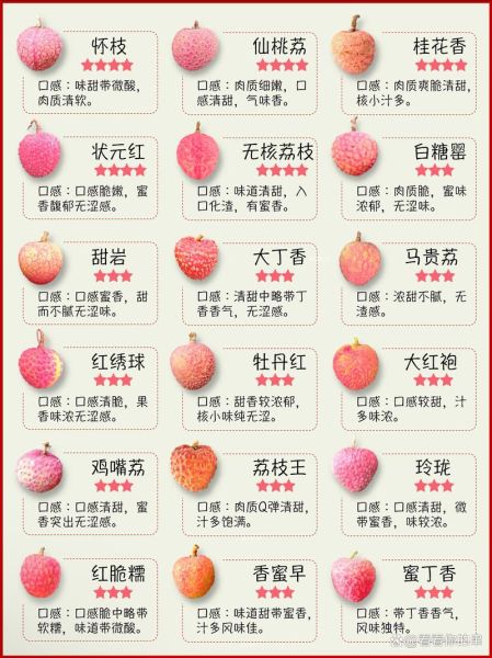 荔枝怎么保存_荔枝一天吃几个最好-第1张图片-山城妙识