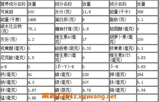 粟米是粗粮吗_粟米的营养价值与功效-第3张图片-山城妙识 粟米是粗粮吗_粟米的营养价值与功效-第3张图片-山城妙识