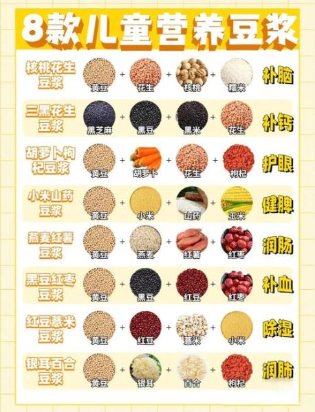 豆浆的搭配做法大全_豆浆怎么搭配好喝-第1张图片-山城妙识