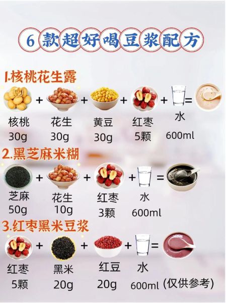 豆浆的搭配做法大全_豆浆怎么搭配好喝-第2张图片-山城妙识