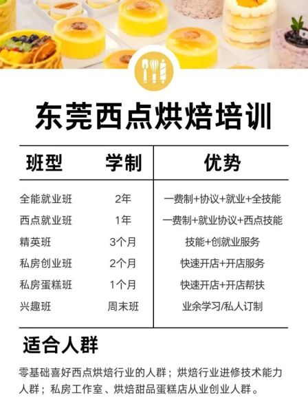西点烘焙培训班多少钱_西点烘焙培训班费用一般多少-第2张图片-山城妙识