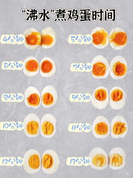煮鸡蛋要煮多久才熟透_鸡蛋煮多久全熟-第1张图片-山城妙识