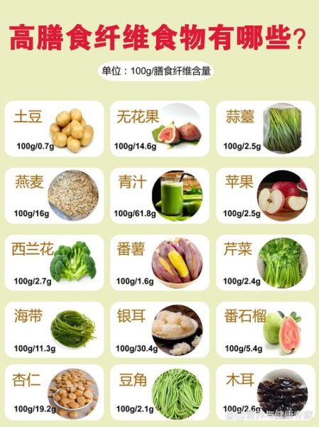 粗纤维食物有哪些蔬菜水果_高纤维蔬果排行榜-第2张图片-山城妙识