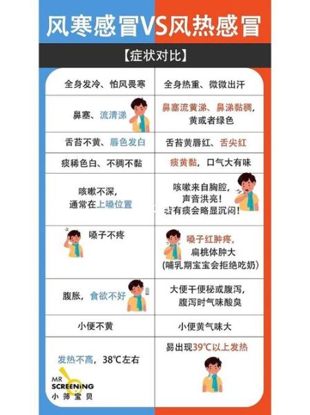 风寒感冒和风热感冒的区别_如何判断自己是哪一种-第2张图片-山城妙识
