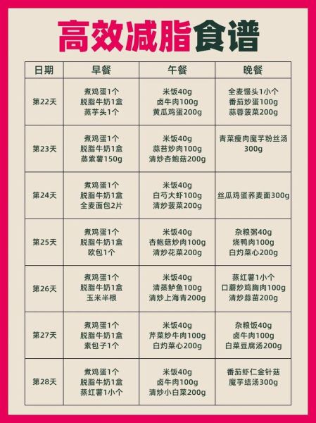 营养饮食搭配食谱_如何科学配餐-第2张图片-山城妙识 营养饮食搭配食谱_如何科学配餐-第2张图片-山城妙识