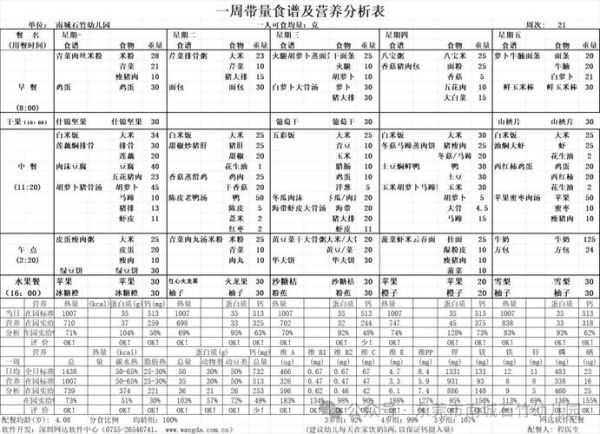 营养饮食搭配食谱_如何科学配餐-第3张图片-山城妙识 营养饮食搭配食谱_如何科学配餐-第3张图片-山城妙识