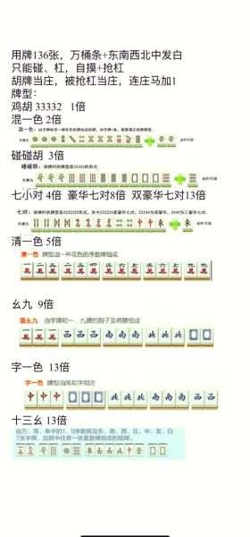 麻将怎么玩图解_麻将基本规则图解-第2张图片-山城妙识