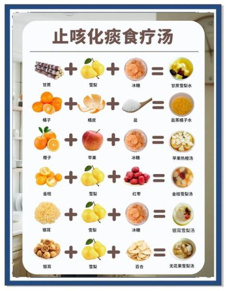 咳嗽吃什么好得快_咳嗽食疗偏方-第1张图片-山城妙识 咳嗽吃什么好得快_咳嗽食疗偏方-第1张图片-山城妙识