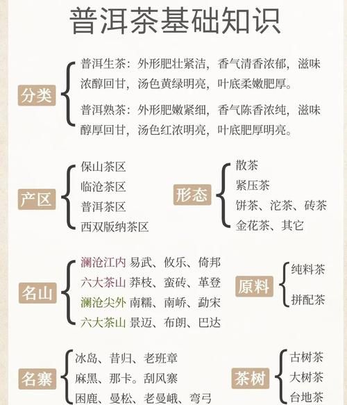 普洱茶怎么储存_生茶和熟茶的区别-第1张图片-山城妙识