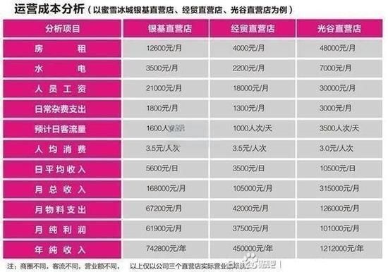 蜜雪冰城加盟电话是多少_加盟流程怎么走-第3张图片-山城妙识 蜜雪冰城加盟电话是多少_加盟流程怎么走-第3张图片-山城妙识