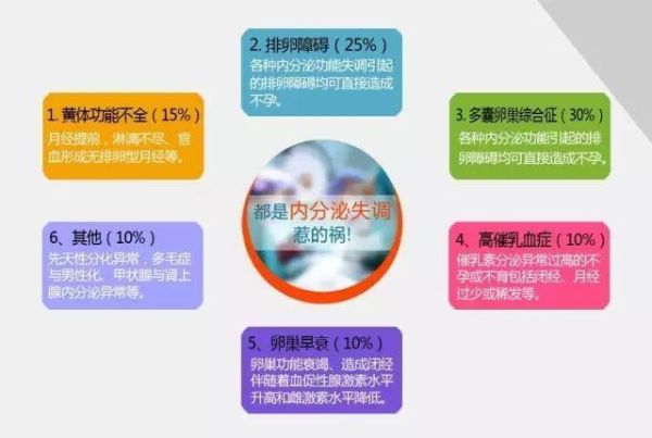 女性内分泌紊乱的症状有哪些_如何调理-第3张图片-山城妙识