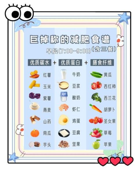 吃什么食物减肥效果最好最快_一周瘦10斤食谱-第2张图片-山城妙识