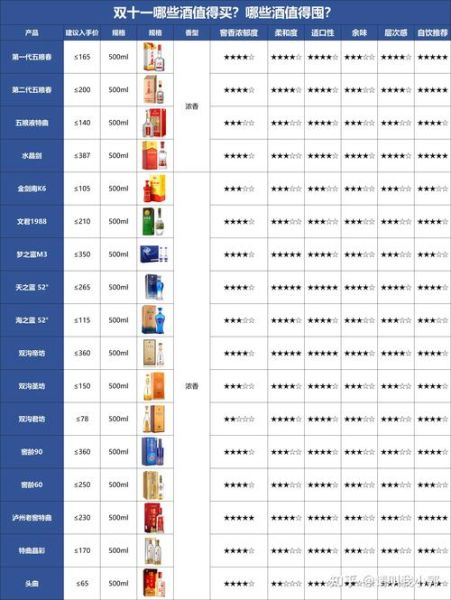 值得收藏的十大白酒有哪些_如何挑选升值潜力酒-第2张图片-山城妙识