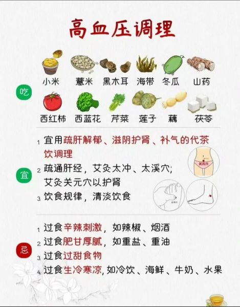 血压高怎么办_如何饮食调理-第1张图片-山城妙识