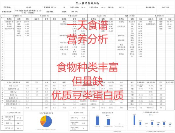 食谱营养分析软件哪个好_如何计算每日营养摄入量-第1张图片-山城妙识 食谱营养分析软件哪个好_如何计算每日营养摄入量-第1张图片-山城妙识