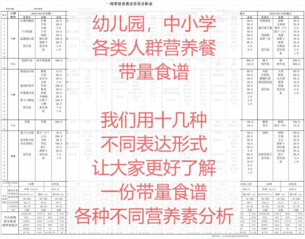 食谱营养分析软件哪个好_如何计算每日营养摄入量-第2张图片-山城妙识 食谱营养分析软件哪个好_如何计算每日营养摄入量-第2张图片-山城妙识