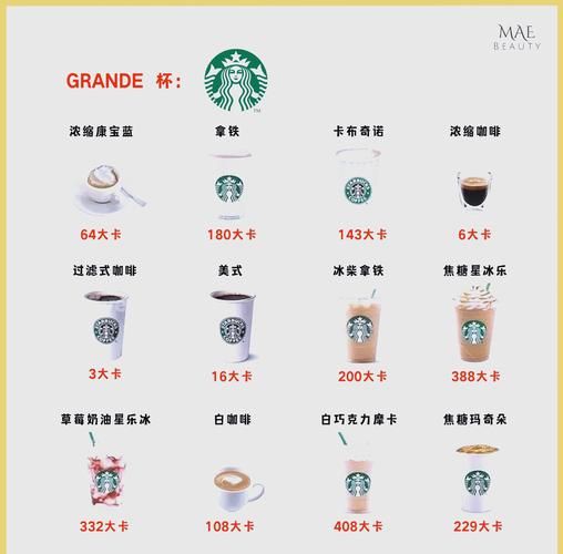 星巴克咖啡粉怎么保存_星巴克咖啡粉哪个口味好喝-第2张图片-山城妙识