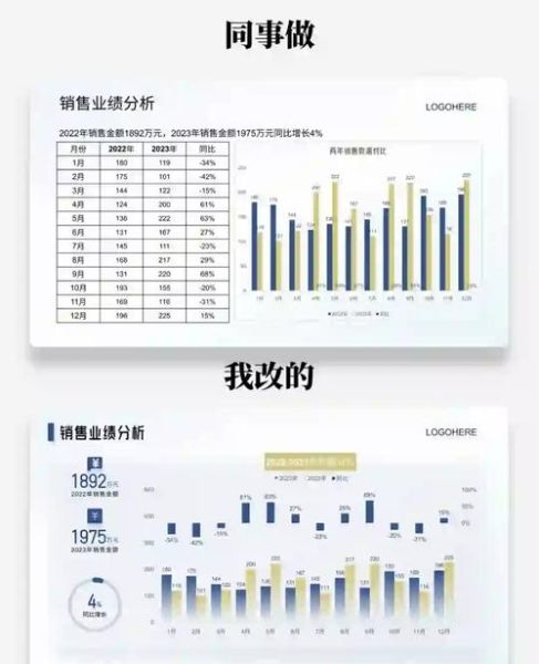 怎样做数据分析图表_数据分析图表怎么做-第1张图片-山城妙识