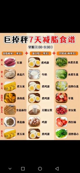 减脂一日三餐时间表_如何安排-第1张图片-山城妙识