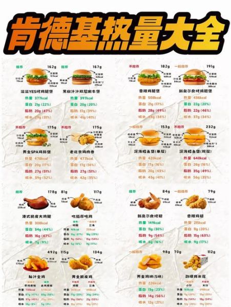 麦当劳汉堡热量表_哪个汉堡热量最低-第2张图片-山城妙识