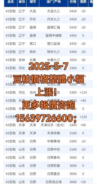 豆粕期货是什么_怎么开户交易-第2张图片-山城妙识 豆粕期货是什么_怎么开户交易-第2张图片-山城妙识